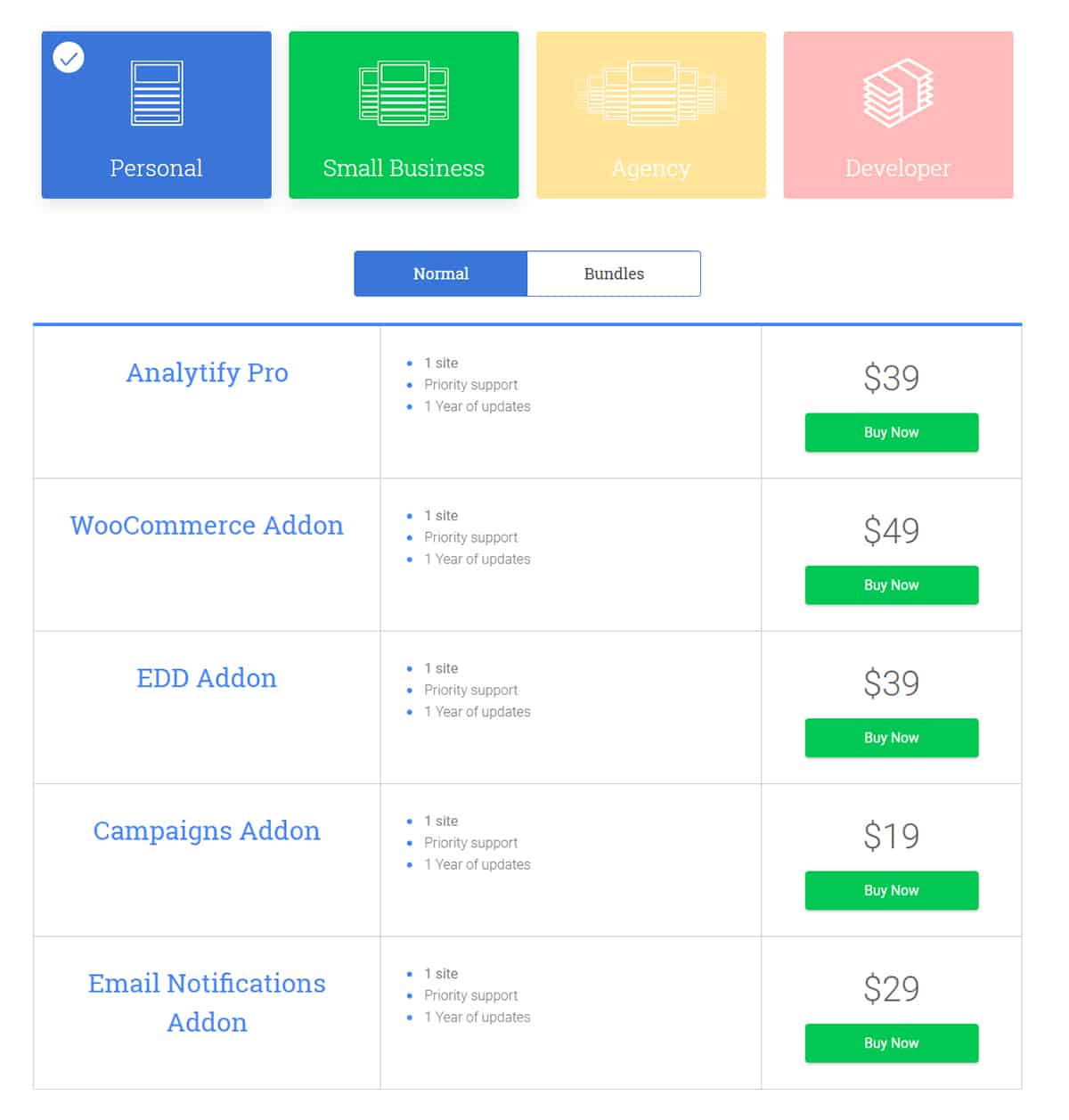 Analytify Review: Is It The Best Google Analytics Plugin For WordPress? - Themesgrove